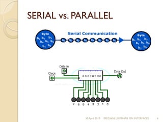 I2C-SPI-UART Basics || Embedded System || Hariharan K | PDF