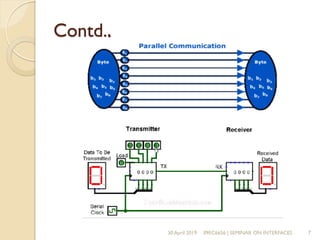 I2C-SPI-UART Basics || Embedded System || Hariharan K | PDF