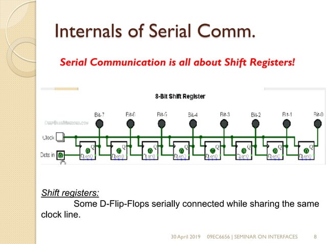 I2C-SPI-UART Basics || Embedded System || Hariharan K | PDF