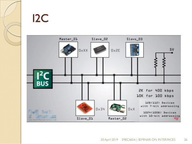 I2C-SPI-UART Basics || Embedded System || Hariharan K