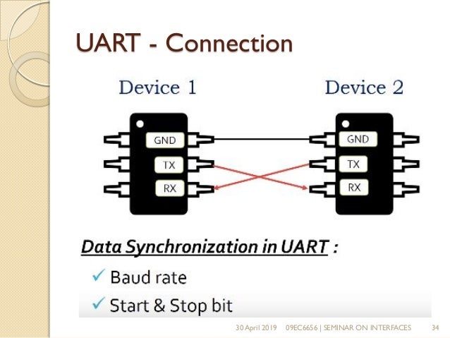 I2C-SPI-UART Basics || Embedded System || Hariharan K