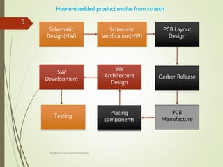 Embedded systems introduction | PPT