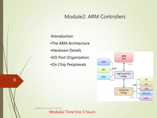 Embedded systems introduction | PPT