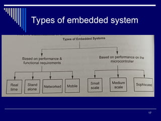 Embedded System Introduction and microcontroller.ppt