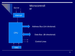 Embedded System Introduction and microcontroller.ppt | Computing ...