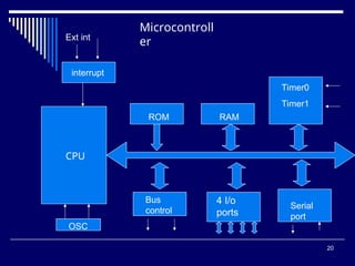 Embedded System Introduction and microcontroller.ppt | Computing ...