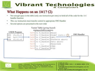 Embedded system - Introduction To ARM Exception Handling and Software Interrupts (SWI) | PPT