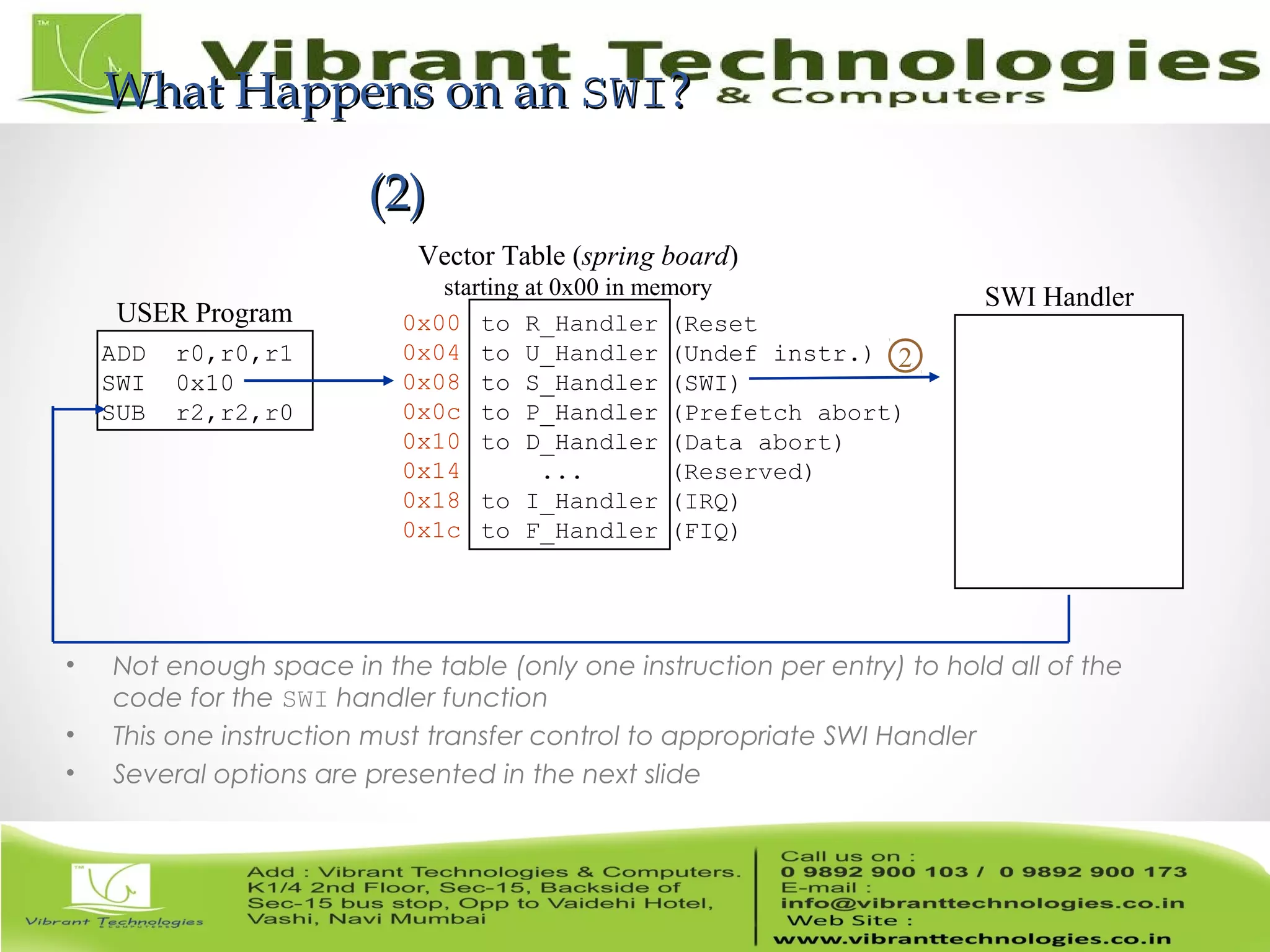 Embedded system - introduction to arm7 | PPT