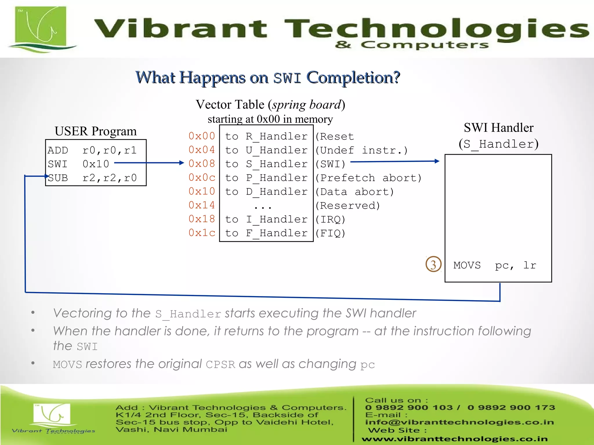 Embedded system - introduction to arm7 | PPT | Operating Systems | Computer Software and ...