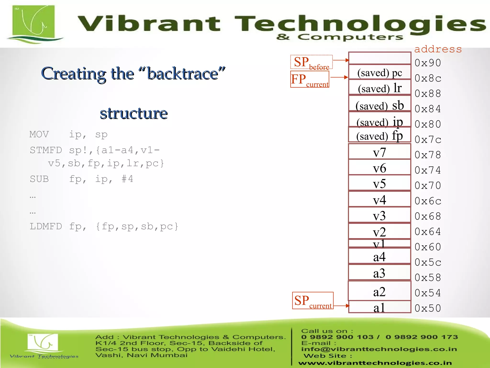 Embedded system - introduction to arm7 | PPT | Operating Systems | Computer Software and ...