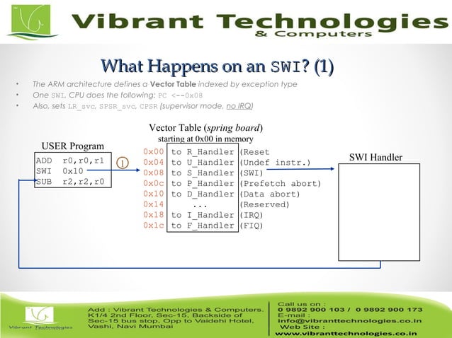 Embedded system - introduction to arm7 | PPT