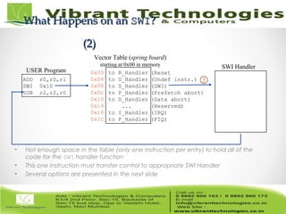Embedded system - introduction to arm7 | PPT