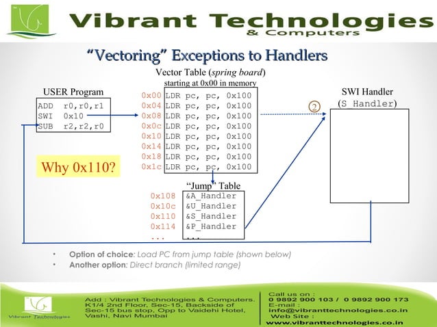 Embedded system - introduction to arm7 | PPT