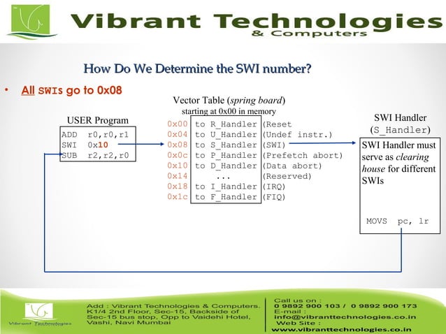 Embedded system - introduction to arm7 | PPT