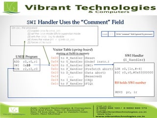 Embedded system - introduction to arm7 | PPT | Operating Systems | Computer Software and ...