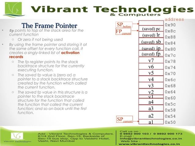 Embedded System Introduction To Arm7 Ppt