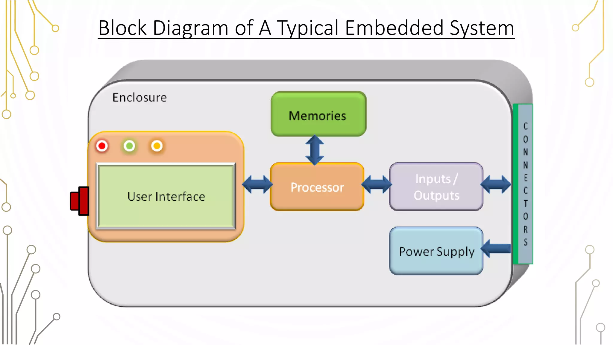 Embedded System in Automobiles | PDF