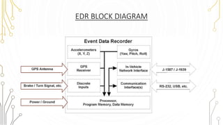 Embedded System in Automobiles | PDF