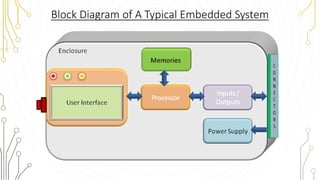 Embedded System in Automobiles | PDF