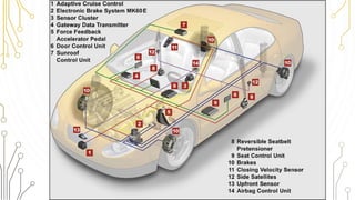 Embedded System in Automobiles | PDF