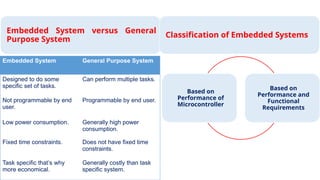 Embedded system in Computer Engineering lecture I.pptx
