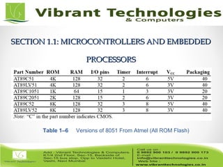 Embedded system - Introduction to micro-controller 8051 | PPT