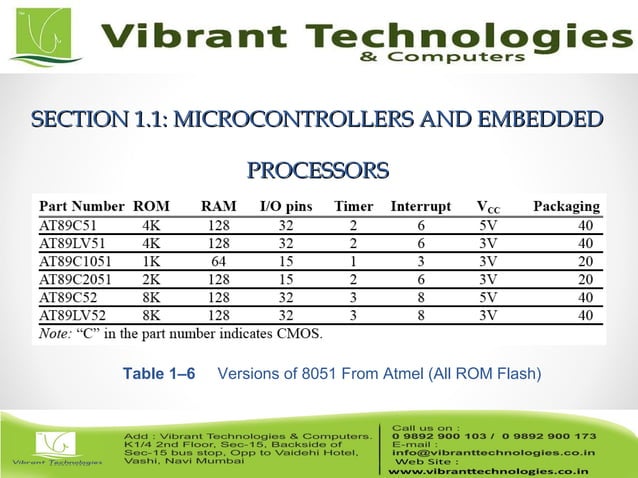 Embedded system - Introduction to micro-controller 8051 | PPT | Free Download