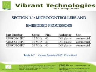 Embedded system - Introduction to micro-controller 8051 | PPT | Free ...