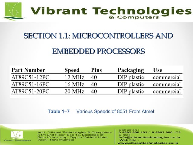 Embedded system - Introduction to micro-controller 8051 | PPT