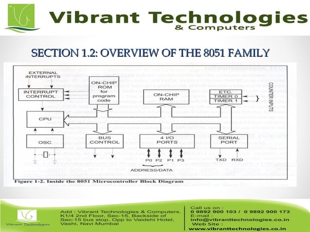 Embedded system - Introduction to micro-controller 8051 | PPT
