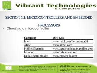 Embedded system - Introduction to micro-controller 8051 | PPT