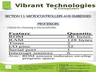 Embedded system - Introduction to micro-controller 8051 | PPT