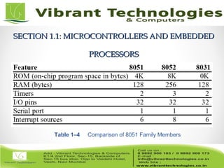 Embedded system - Introduction to micro-controller 8051 | PPT