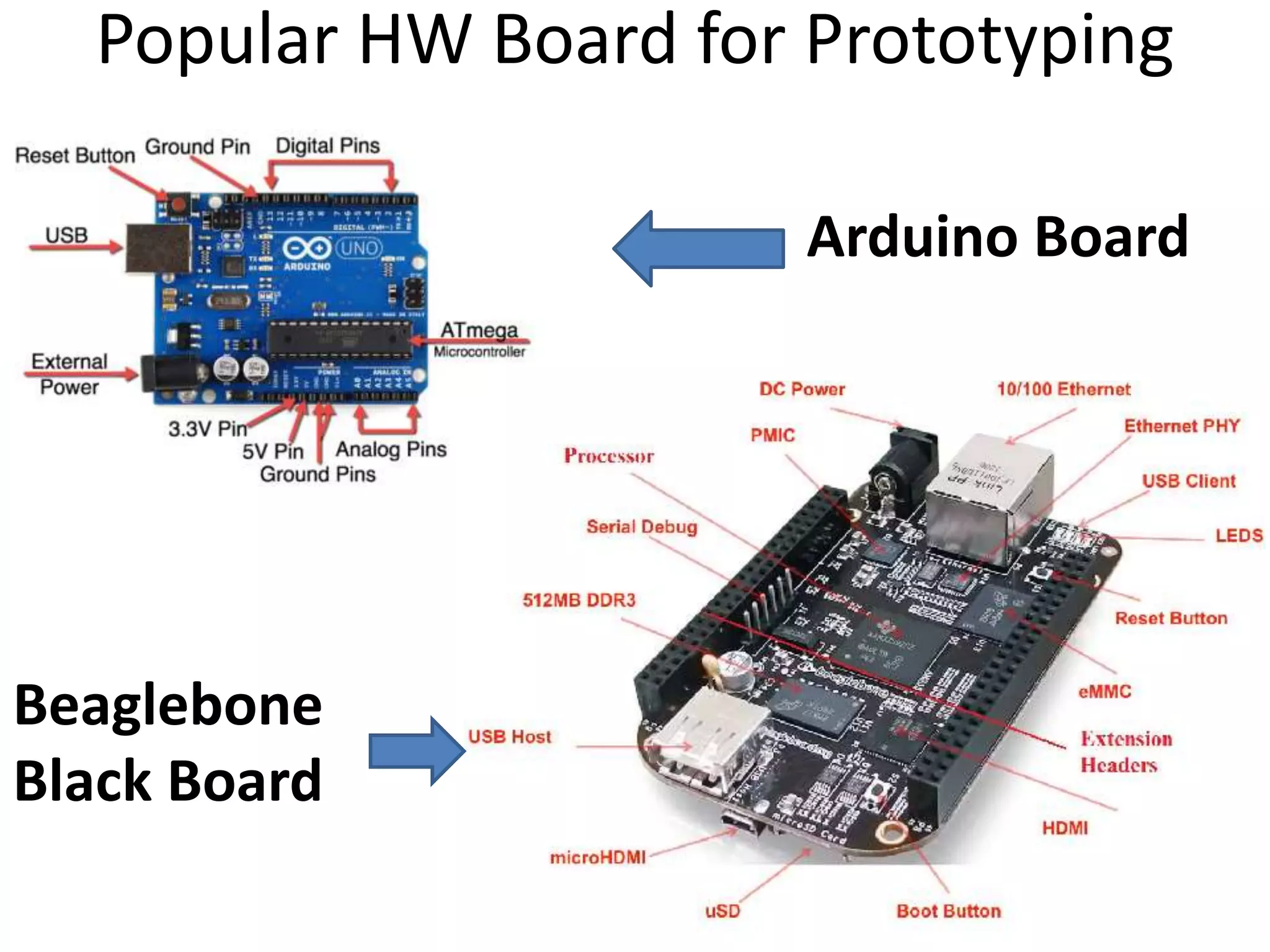 Embedded Systems Overview | PPTX