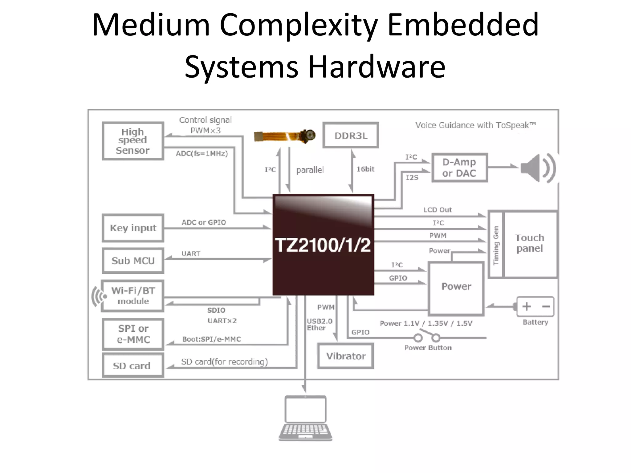 Embedded Systems Overview | PPTX