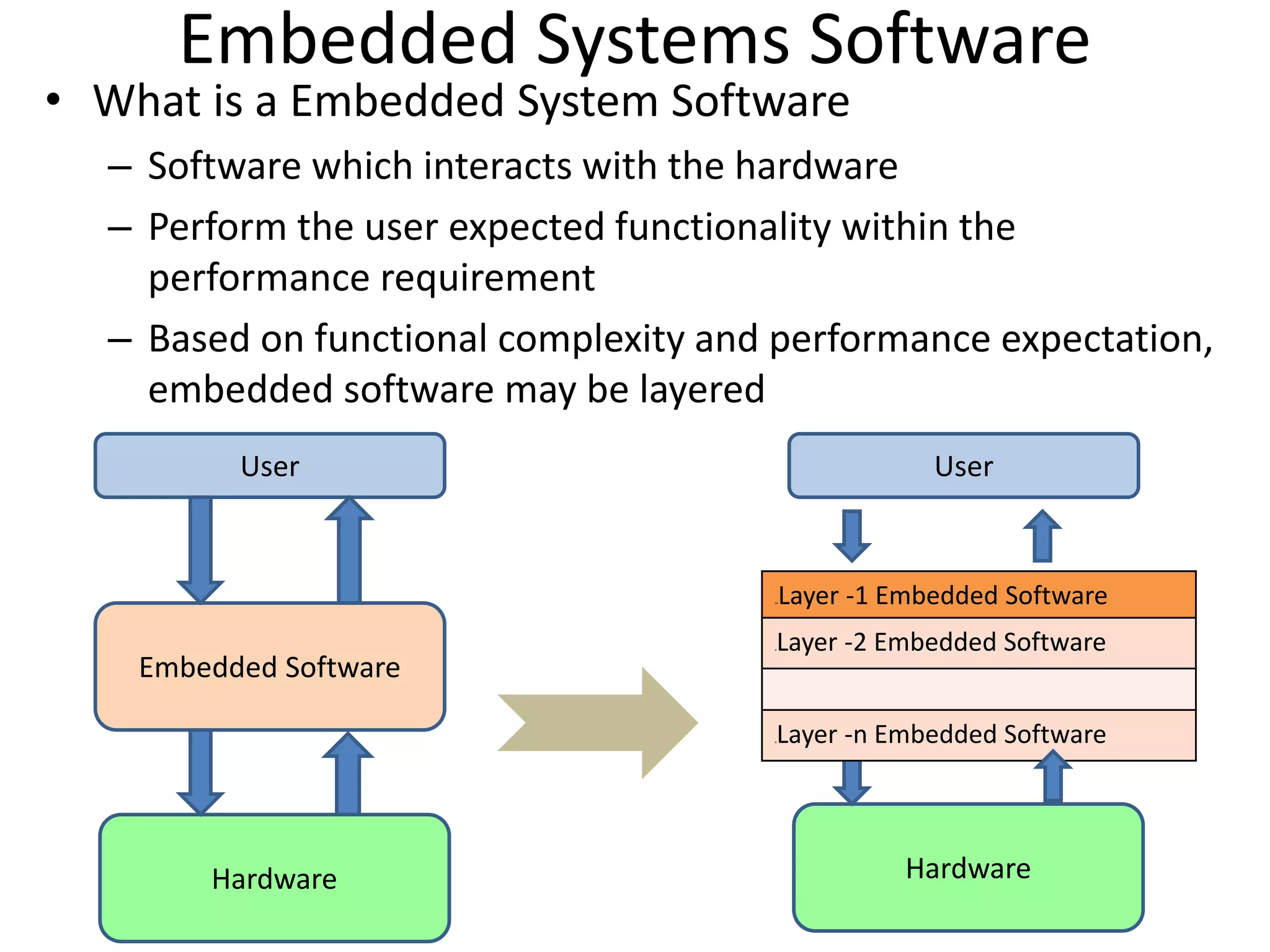 Embedded Systems Overview | PPTX