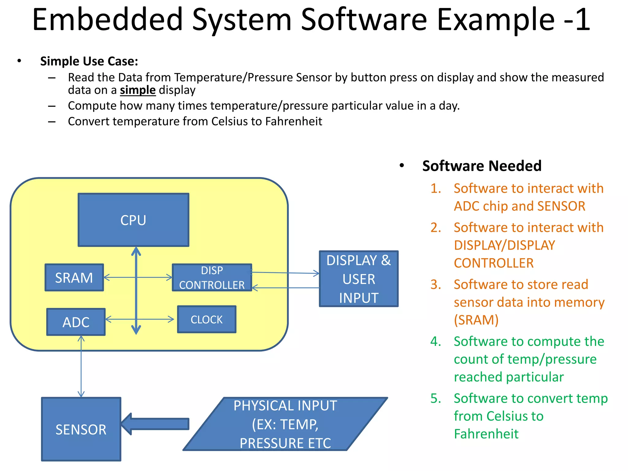Embedded Systems Overview | PPTX