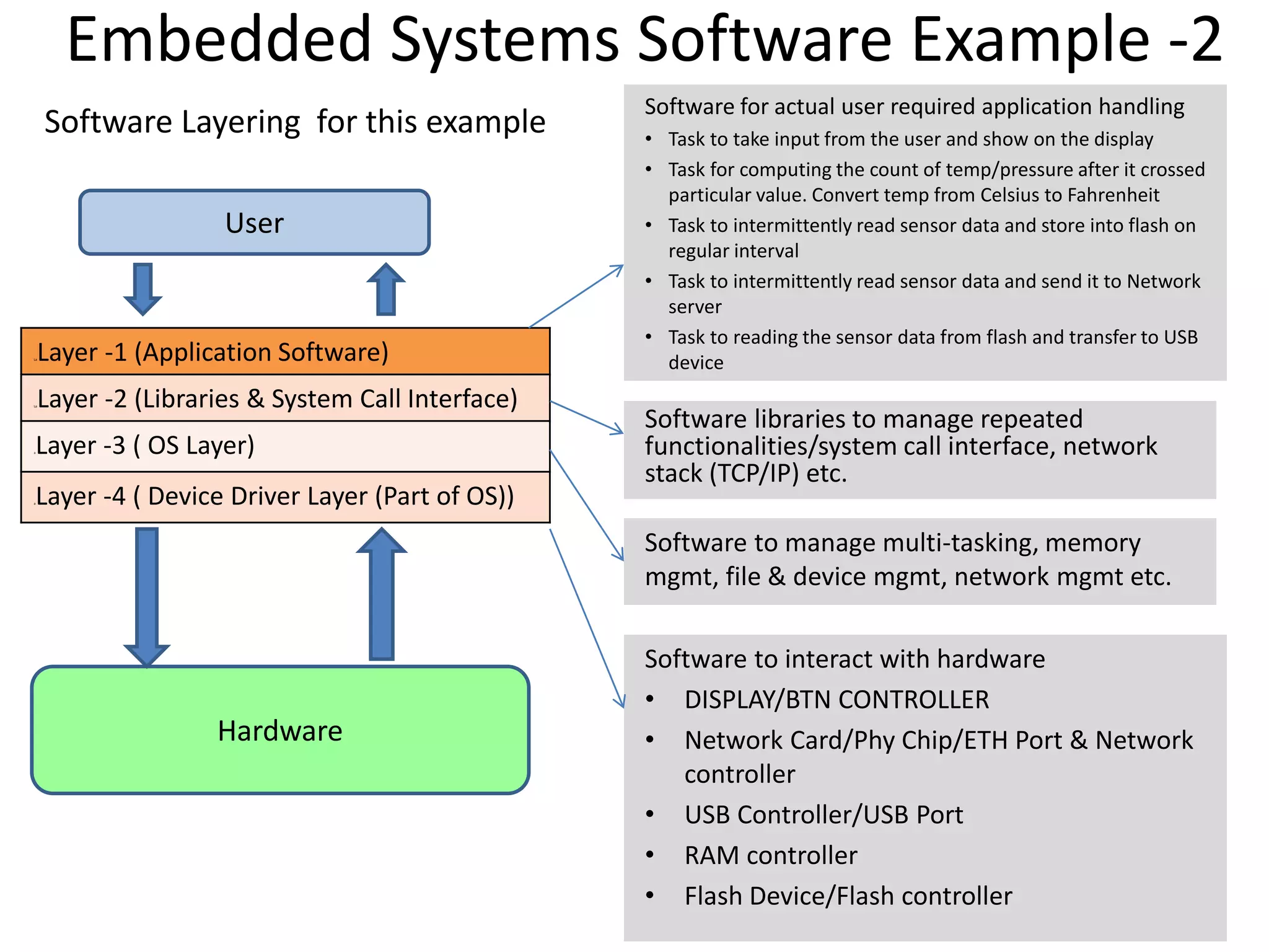 Embedded Systems Overview | PPTX