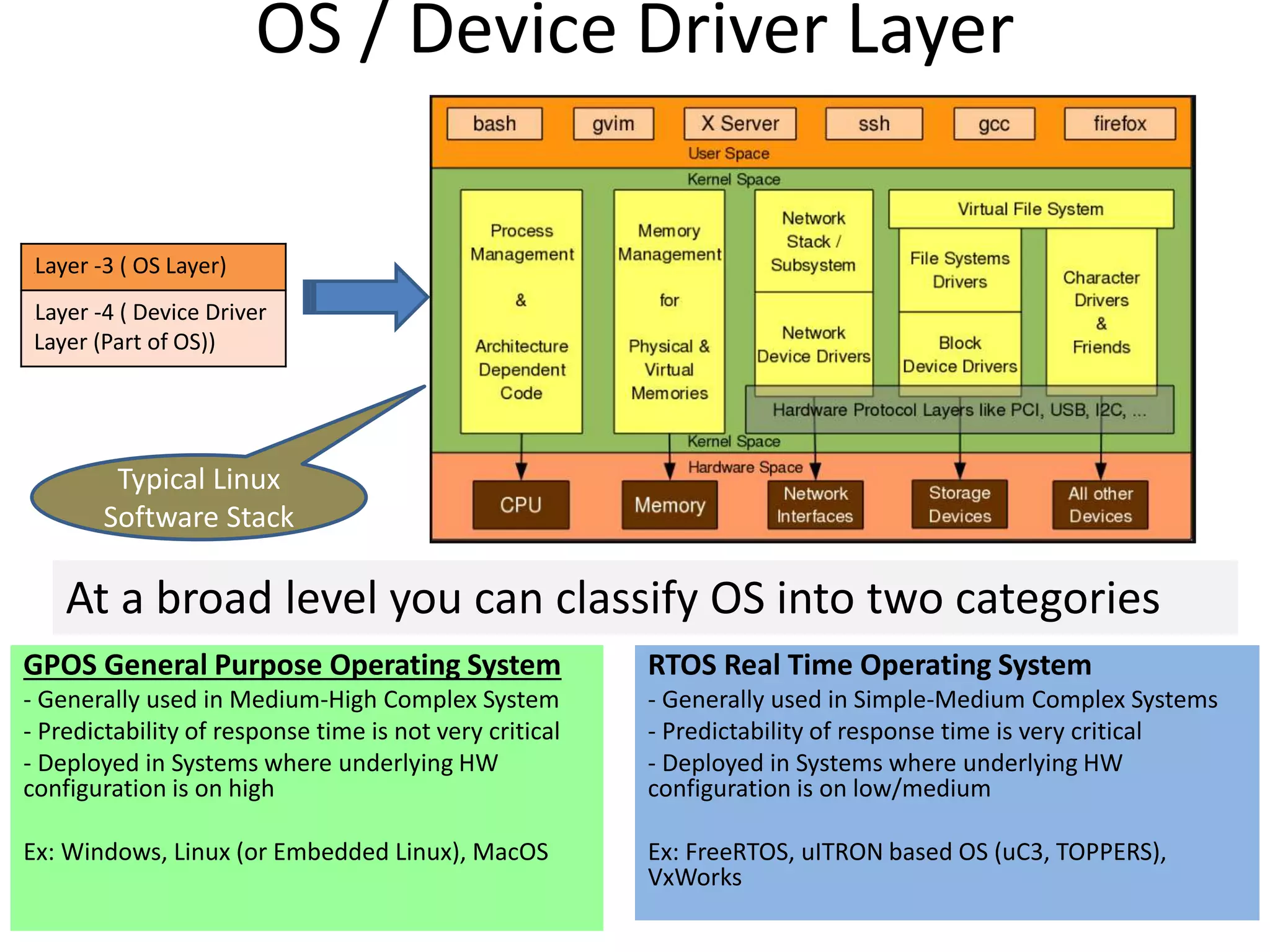 Embedded Systems Overview | PPTX