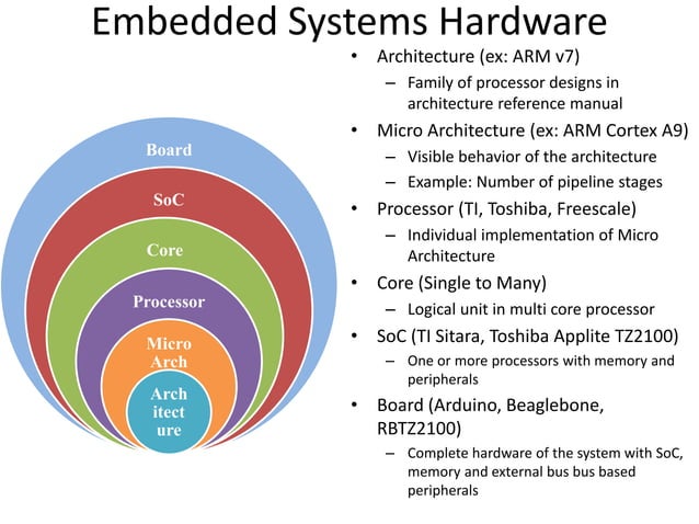 Embedded Systems Overview | PPTX | Operating Systems | Computer Software and Applications