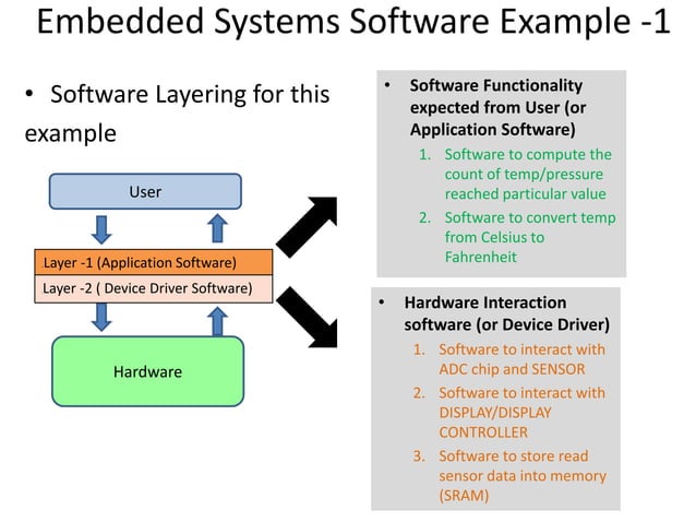 Embedded Systems Overview | PPTX | Operating Systems | Computer Software and Applications