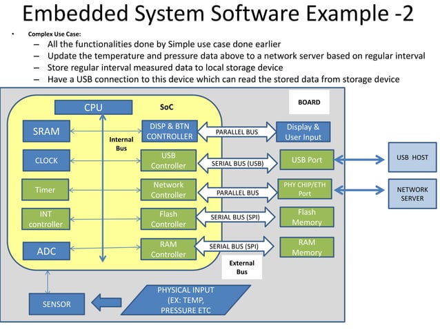 Embedded Systems Overview | PPTX | Operating Systems | Computer Software and Applications