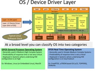 Embedded Systems Overview | PPTX