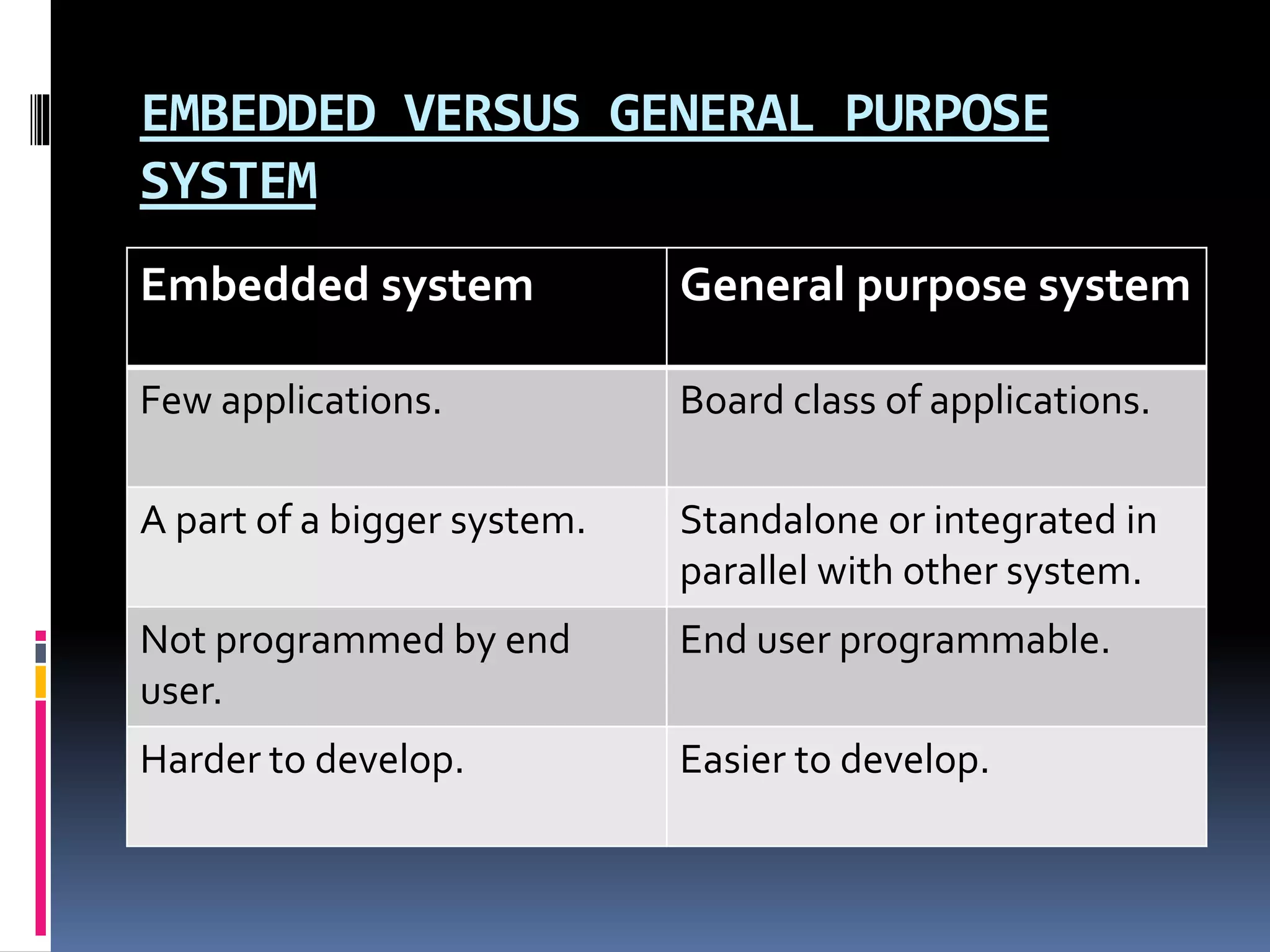 Embedded system | PPT