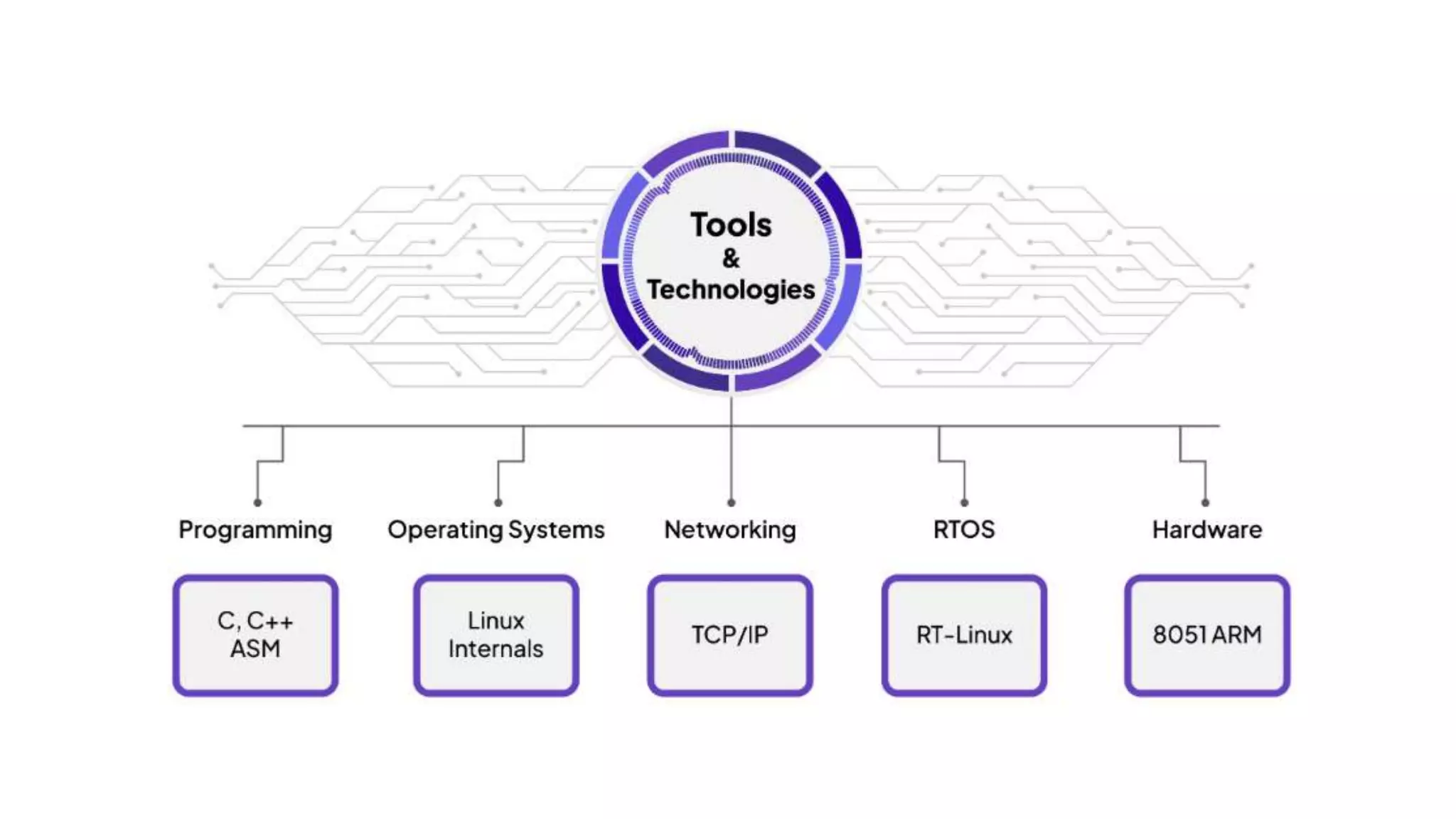 Embedded Systems Programming | PPT Embedded Systems Programming | PPT