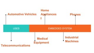 Embedded Systems Programming | PPTX