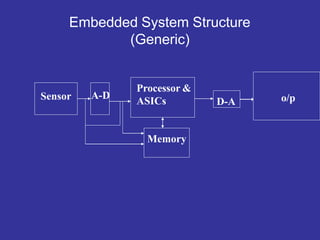 embedded system ppt lecture video.pptx