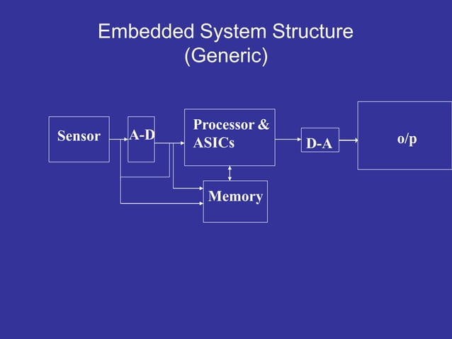embedded system ppt lecture video.pptx