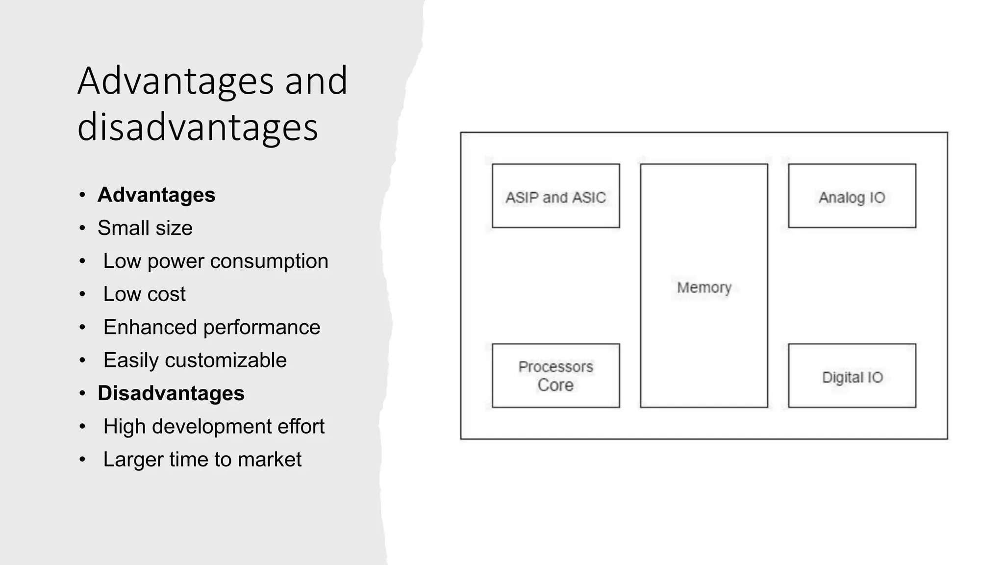 Introduction To Embedded System Presentation Ppt 