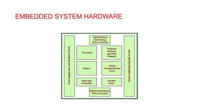 introduction to embedded system presentation | PPTX | Computing ...